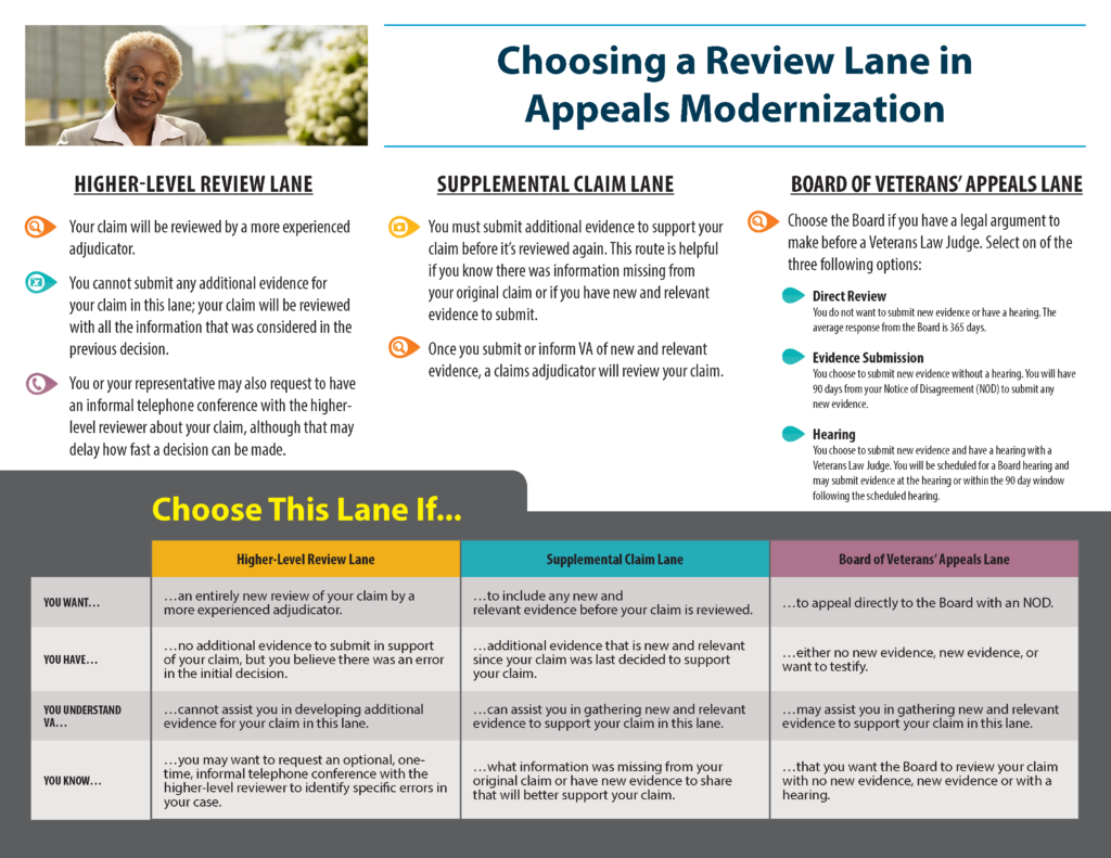 Appeals Modernization - DIS Consulting