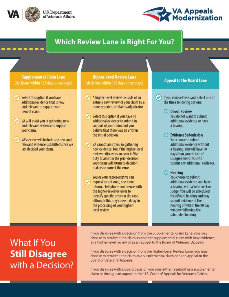 Appeals Modernization - DIS Consulting