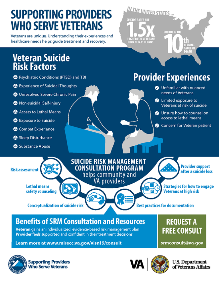 Suicide Risk Management Consultation Program - DIS Consulting
